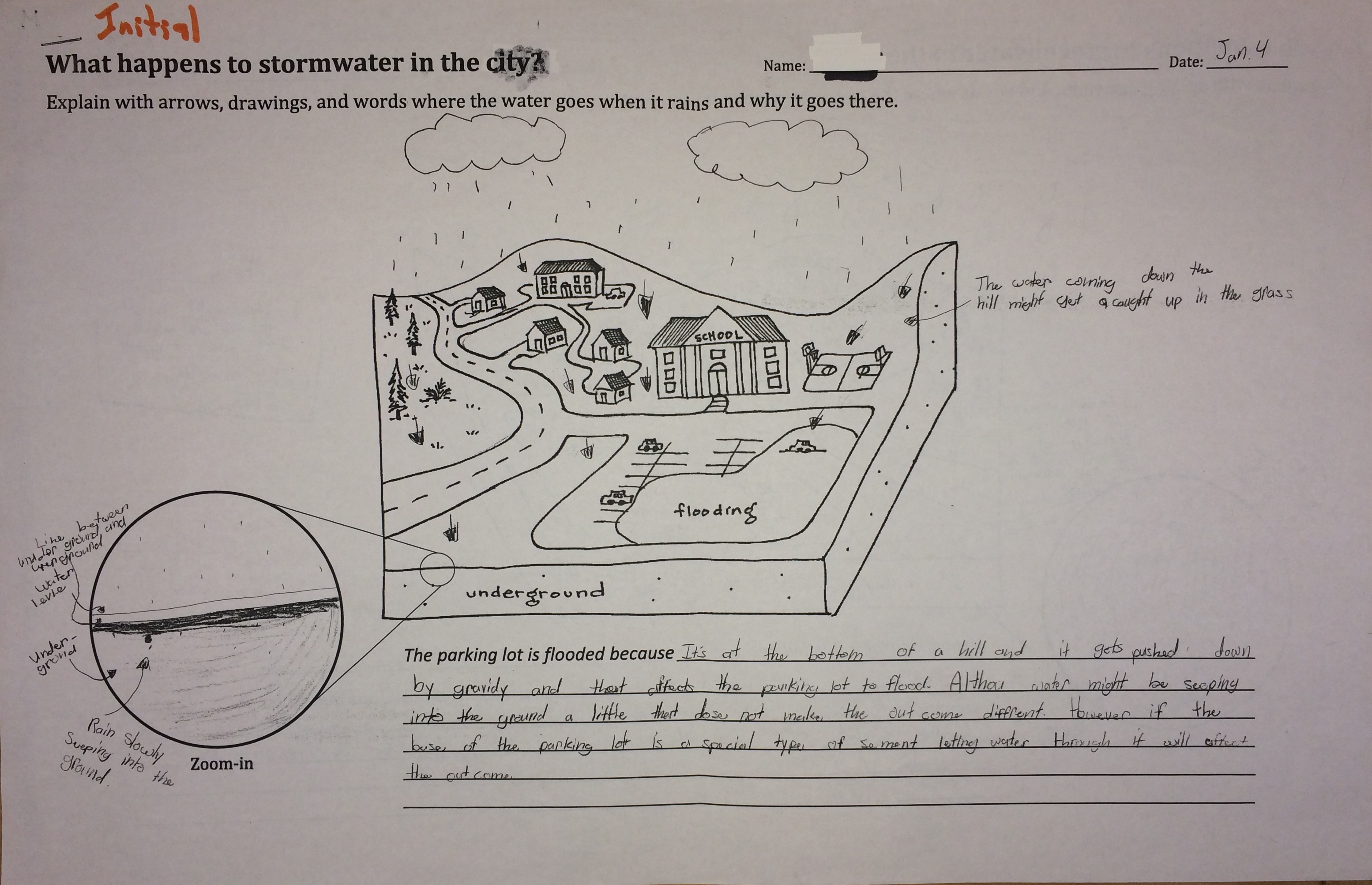 Lesson 1: Flooding in the City – Community Waters Science Unit