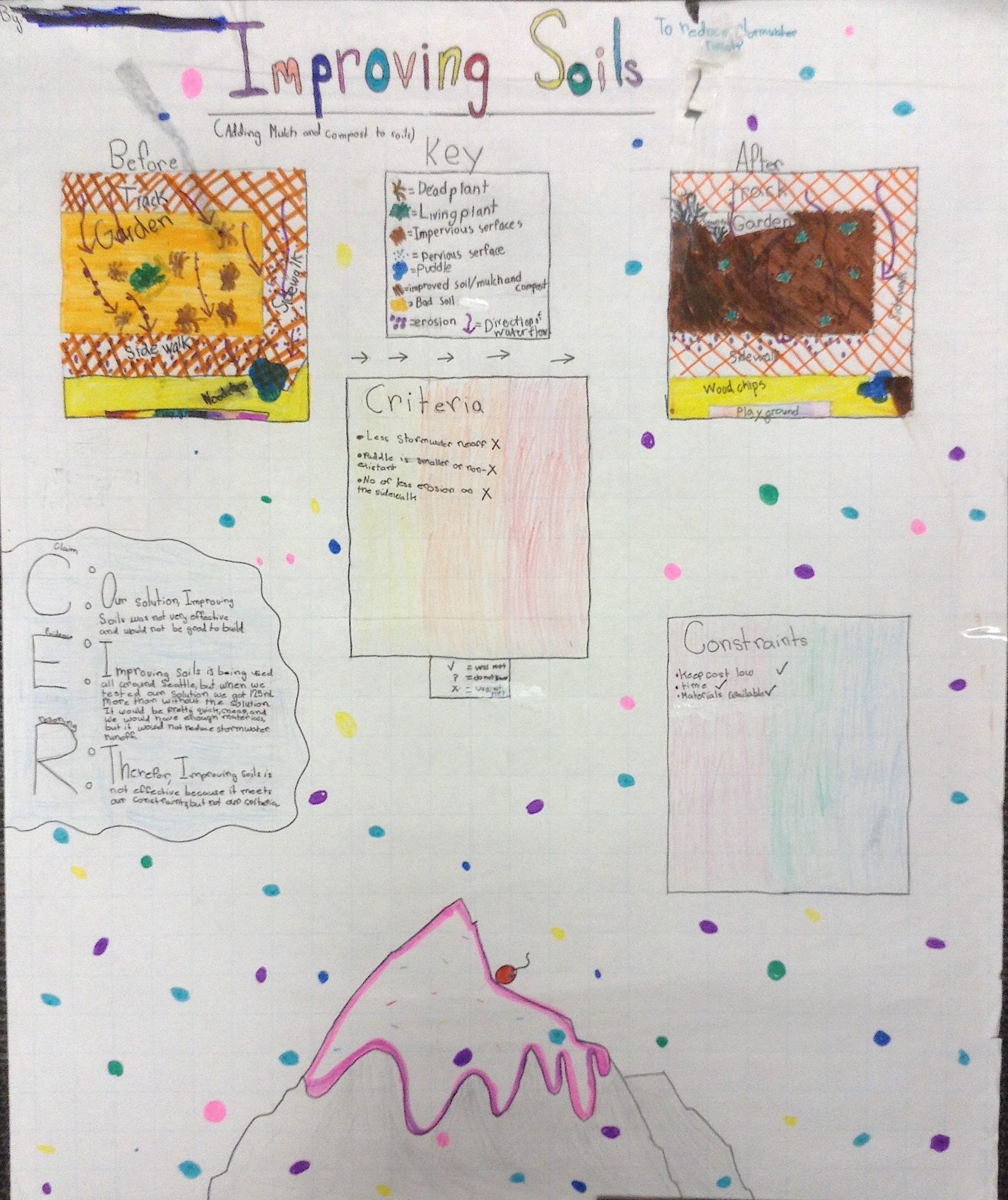 Lesson 15: Communicating Our Results – Community Waters Science Unit